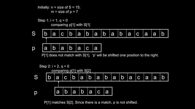 String matching algorithms(knuth morris-pratt) | PPT String matching algorithms(knuth morris-pratt) | PPT