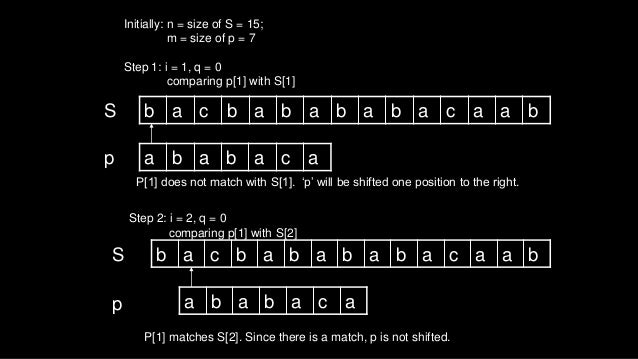 String matching algorithms(knuth morris-pratt) String matching algorithms(knuth morris-pratt)