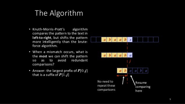 String matching algorithms(knuth morris-pratt)