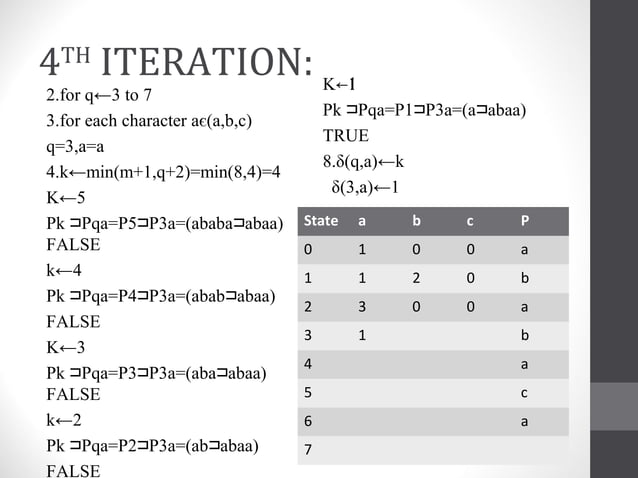 String Matching With Finite State Automata Ppt 5507