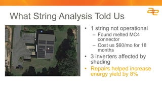 What If Solar String Monitoring Was An Affordable, Temporary Solution ...
