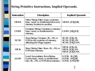 Assembly Language String Chapter | PPT