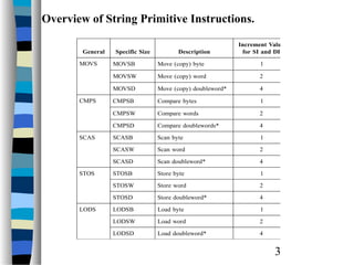 Assembly Language String Chapter | PPT