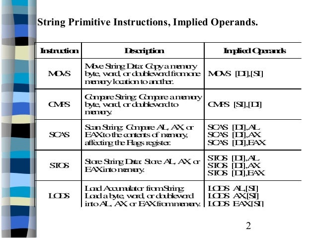 Assembly Language String Chapter