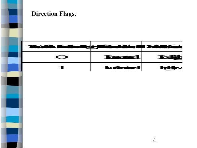 Assembly Language String Chapter