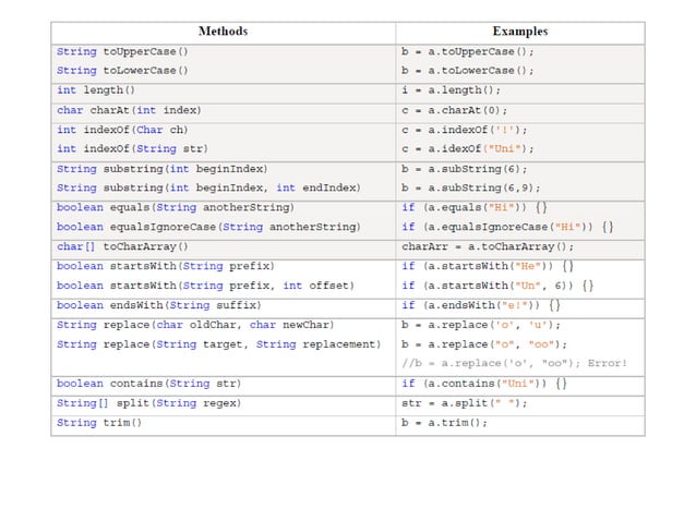 Strings In OOP(Object oriented programming)