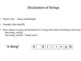 Strings CPU GTU | PPT
