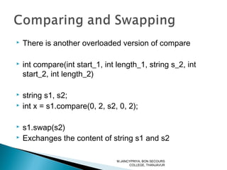 Manipulation of Strings | PPT