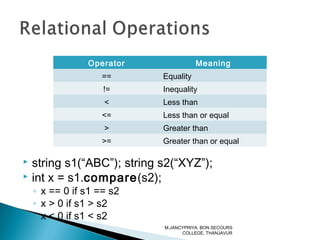 Manipulation of Strings | PPT