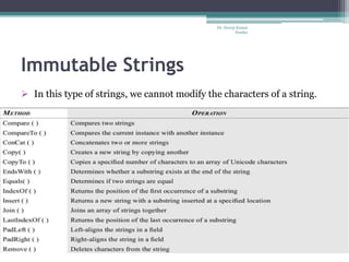 Strings in c# | PPTX