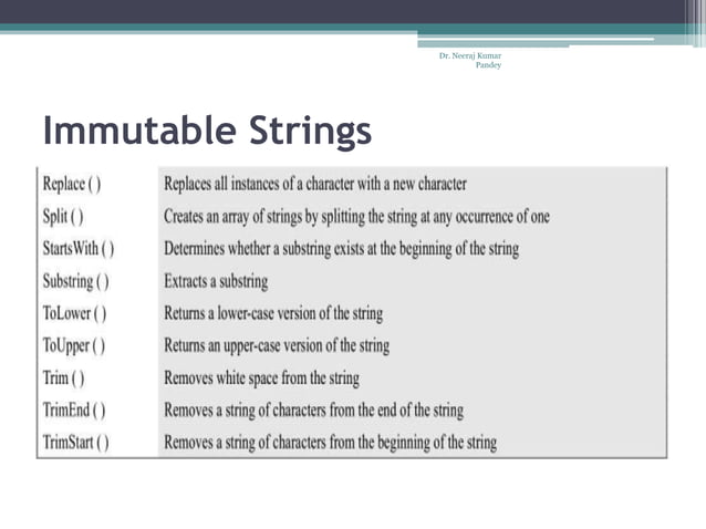 Strings in c# | PPTX