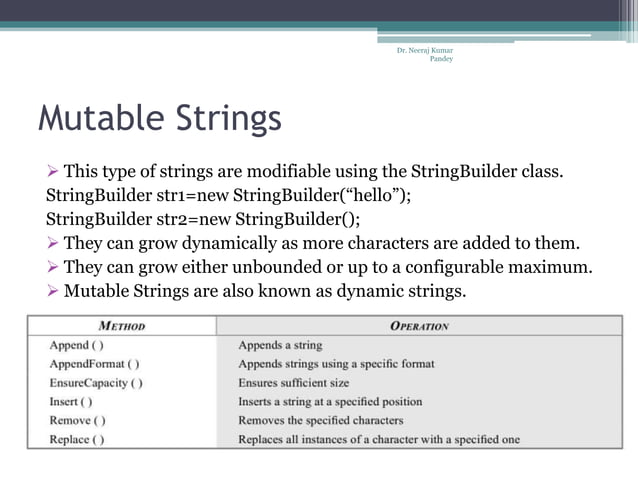 Strings in c# | PPTX