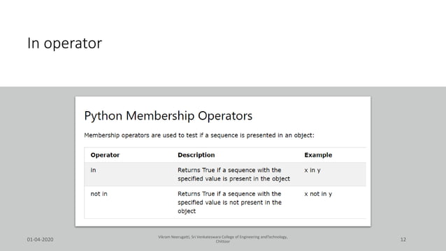 Strings in Python | PPT