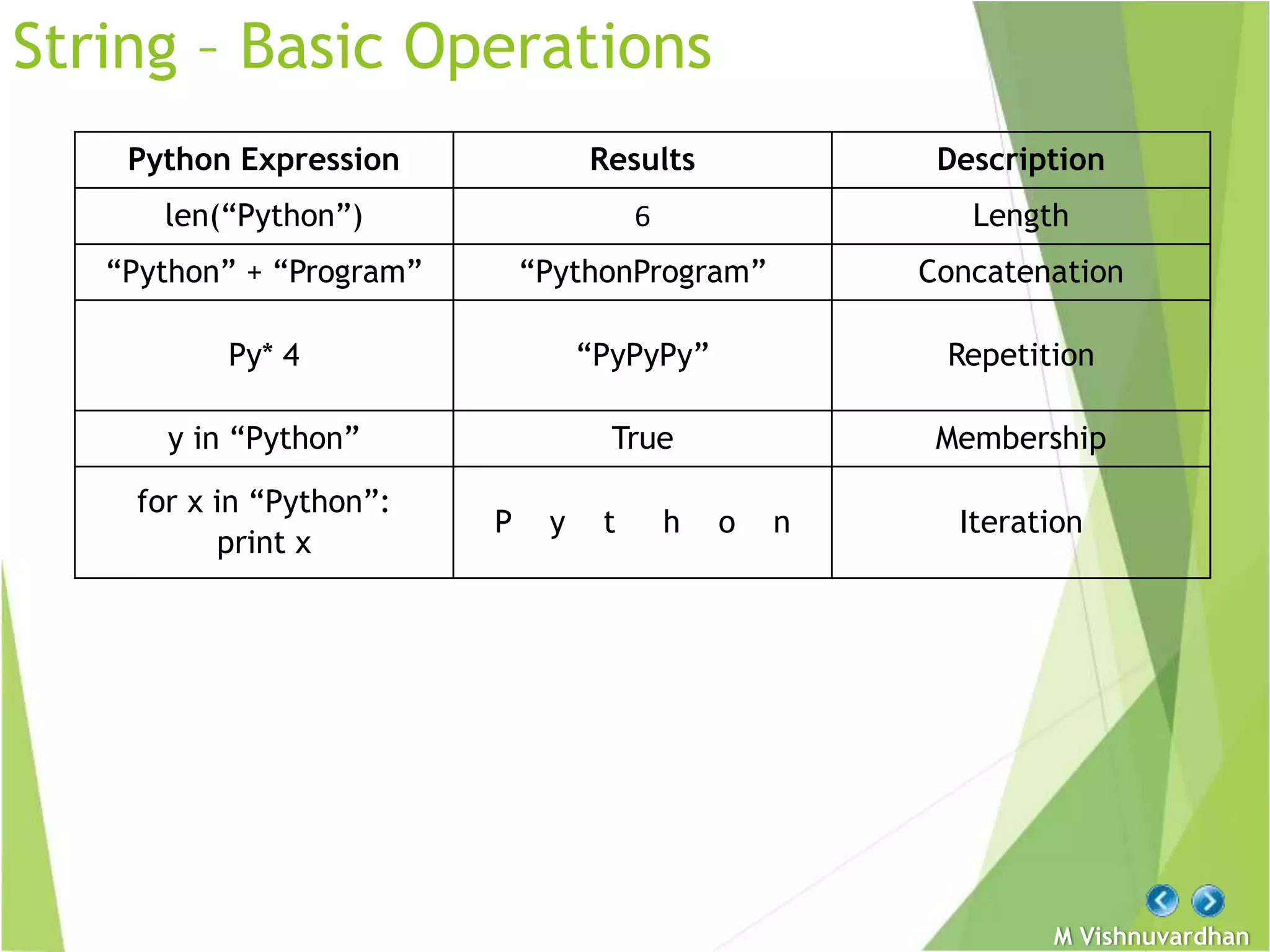 Python Stringspptx