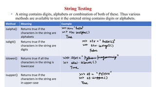 Strings brief introduction in python.pdf