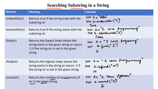 Strings brief introduction in python.pdf