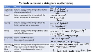 Strings brief introduction in python.pdf