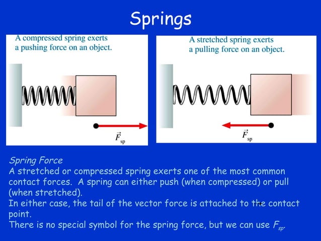 Force Strings for Junior High School Grade 7 | PPT