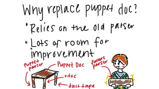 Puppet Strings | PPT