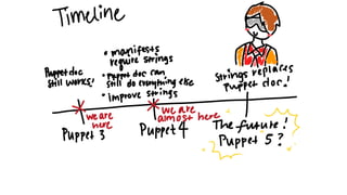 Puppet Strings | PPT