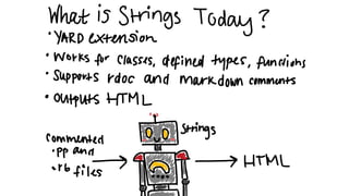 Puppet Strings | PPT