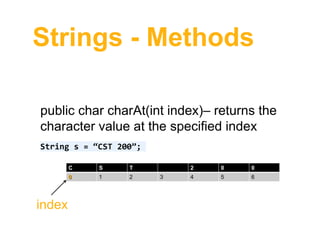 Strings & arrays | PPTX | Programming Languages | Computing
