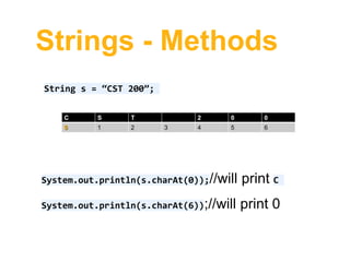 Strings & arrays | PPTX