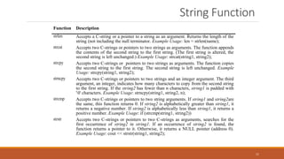 Strings in c++ | PPT