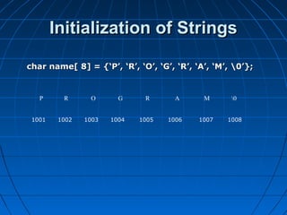 Strings in c | PPT