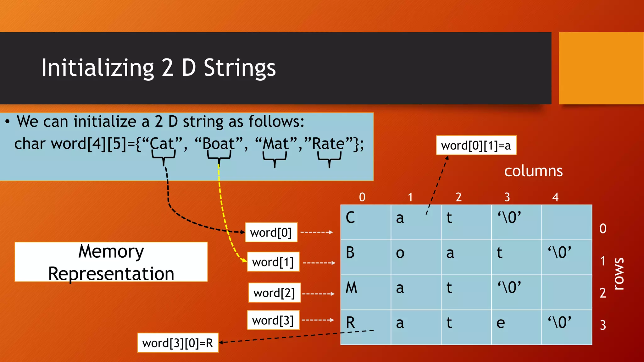 Strings in c++ | PPTX