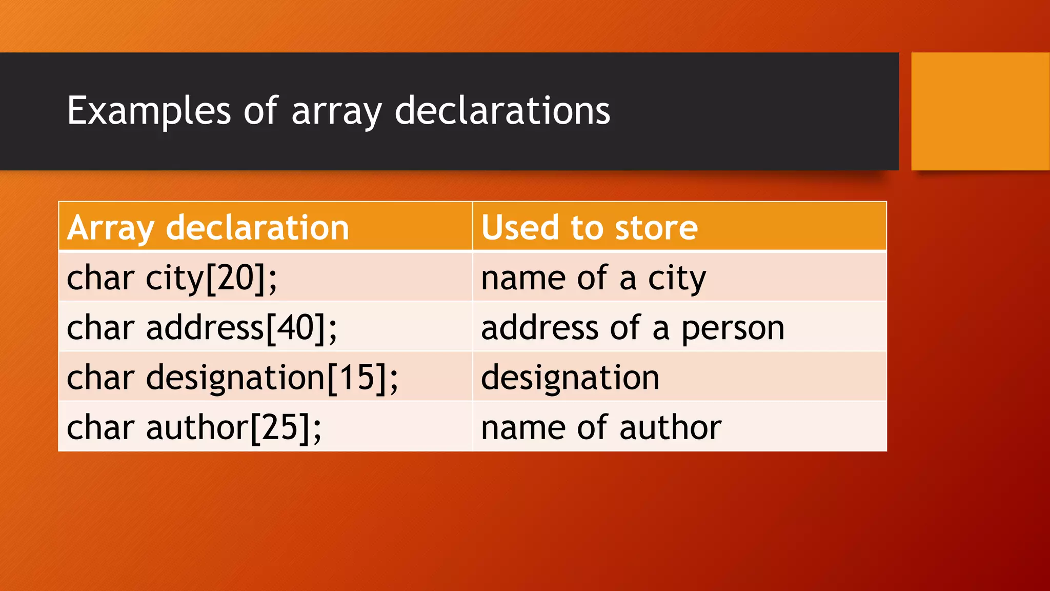 Strings in c++ | PPTX