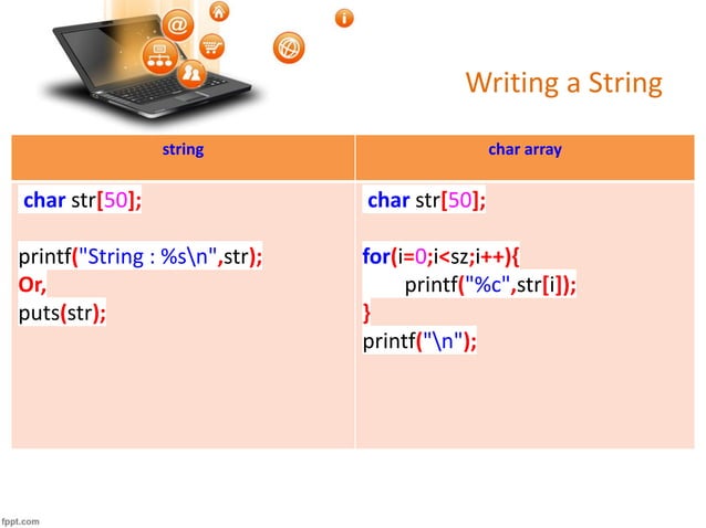 SPL 13 | Character Array(String) in C | PDF