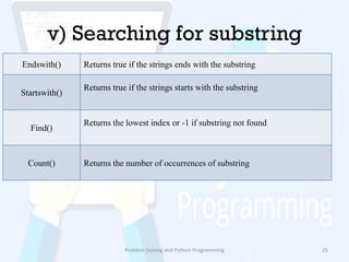 stringsinpython-181122100212.pdf