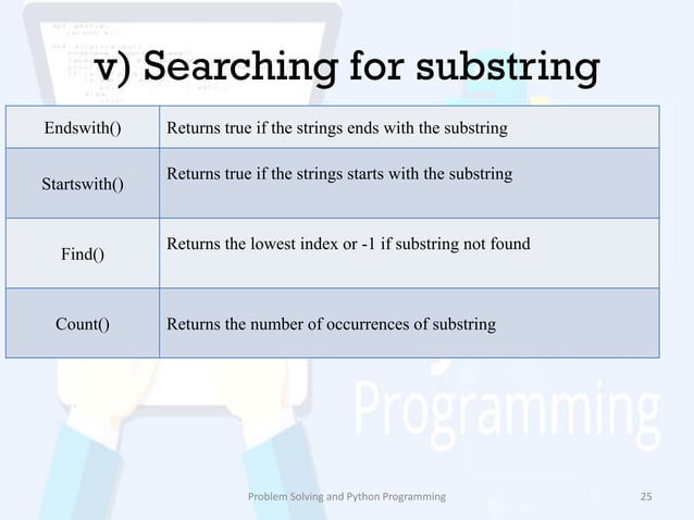 Strings in python | PDF | Programming Languages | Computing