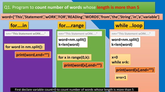 Python Read Words From String Ppt
