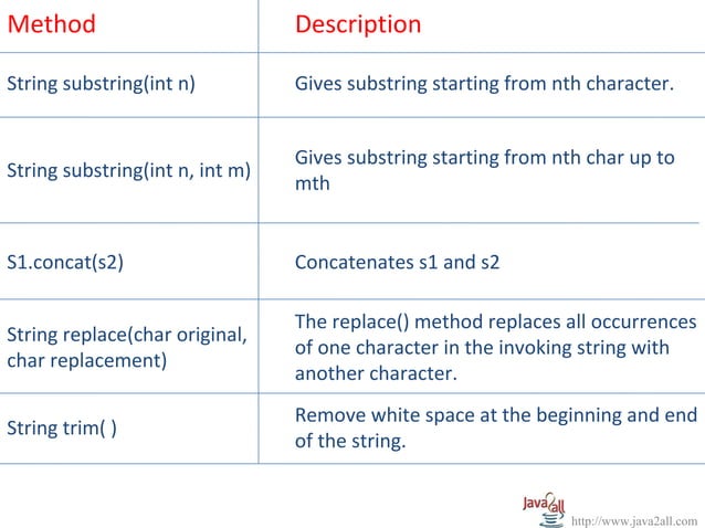 String and string buffer | PPS