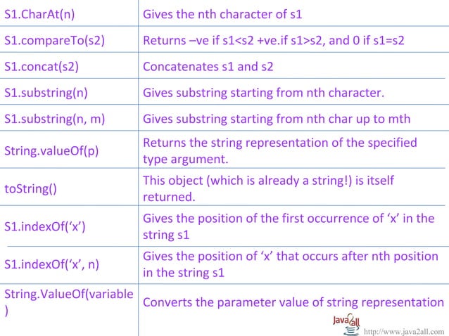 String and string buffer | PPS