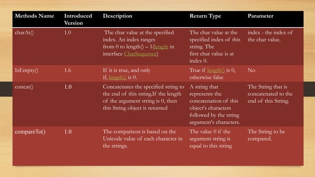 String, string builder, string buffer | PPTX