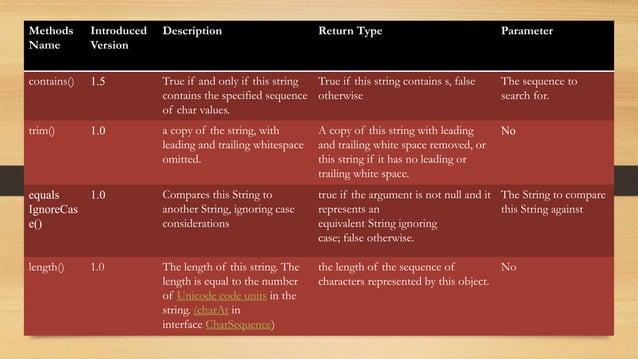 String, string builder, string buffer | PPTX