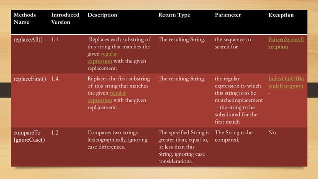 String String Builder String Buffer Ppt 1851