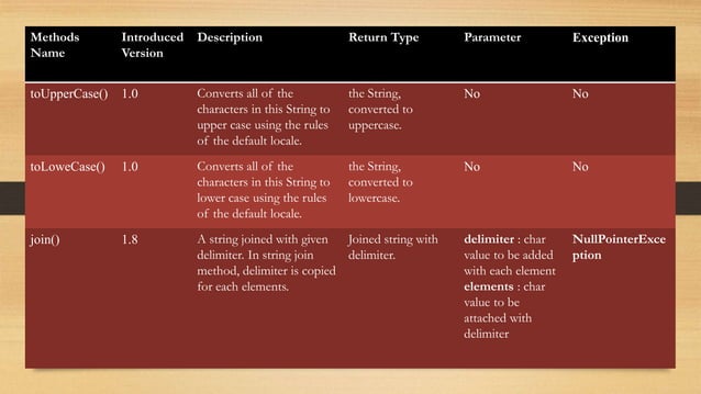 String, string builder, string buffer | PPTX