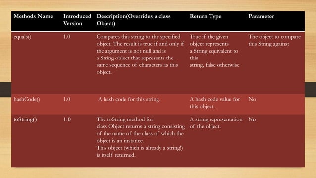 String, string builder, string buffer | PPTX
