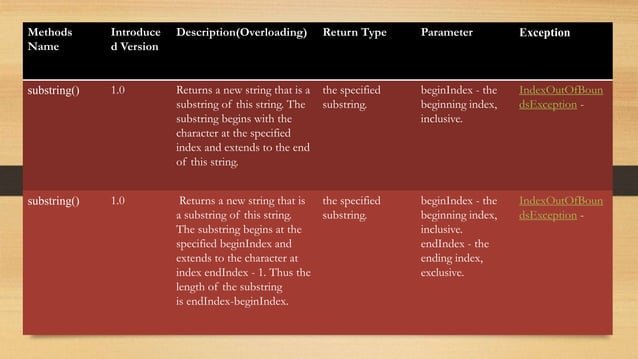 String String Builder String Buffer Pptx