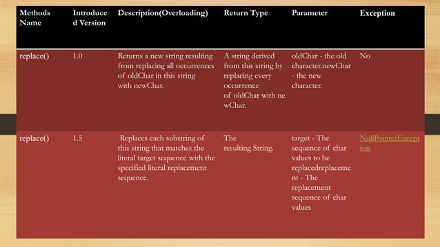String, string builder, string buffer | PPTX