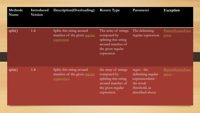 String String Builder String Buffer Pptx