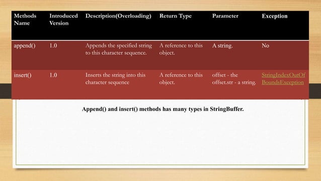 String, string builder, string buffer | PPTX