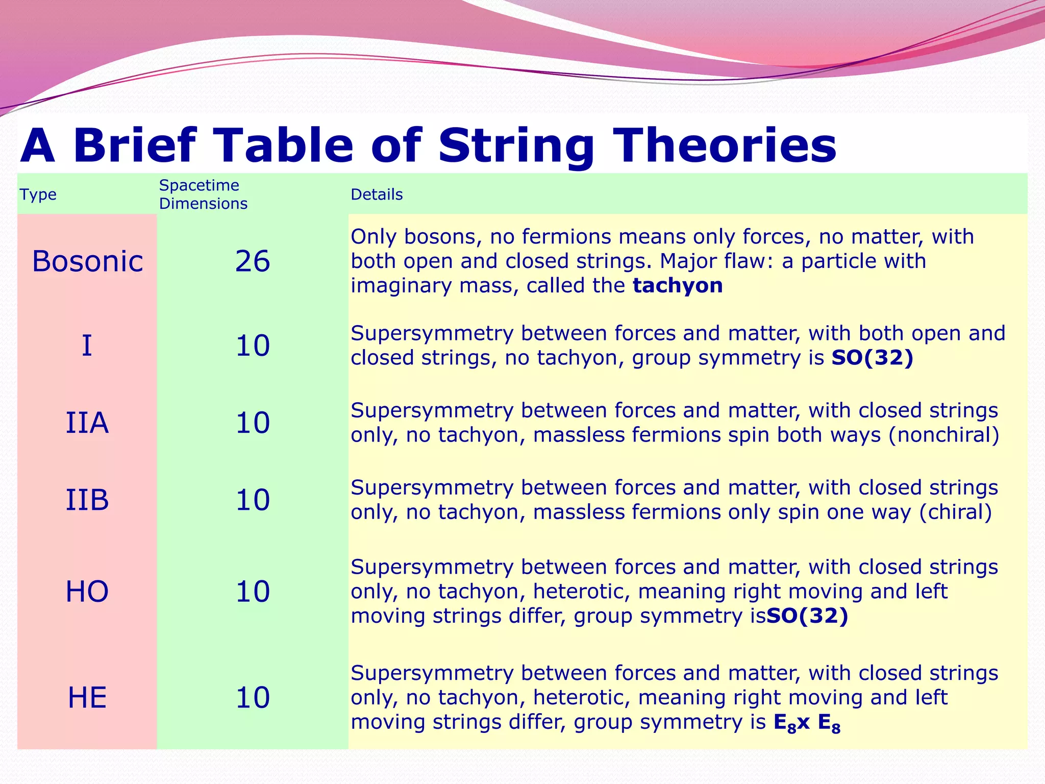 String Theory | PPTX