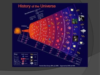 Einstein M Theory , String Theory and The Future | PPTX