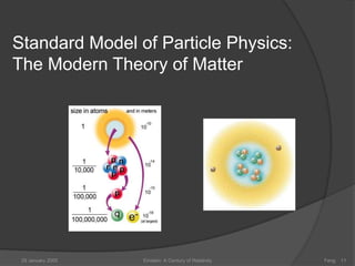 Einstein M Theory , String Theory and The Future | PPTX