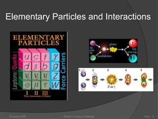 Einstein M Theory , String Theory and The Future | PPTX